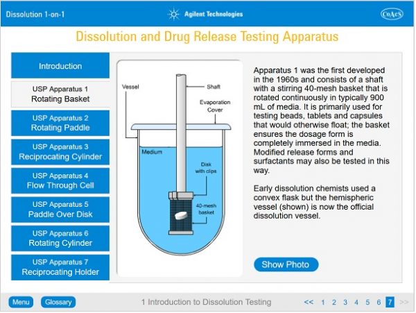 Dissolution testing - CoAcS