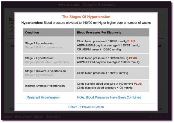 Hypertension examples stages - CoAcS